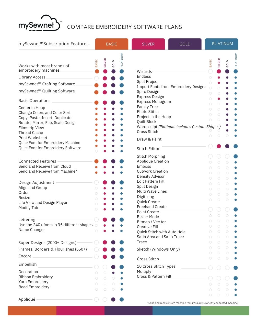 MySewnet Crafting and Embroidery Software