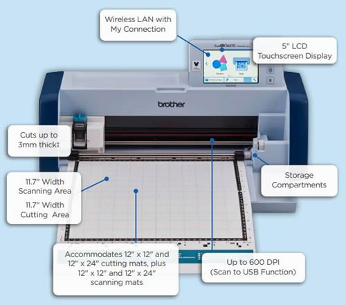 *FREE GIFT* Brother ScanNcut SDX2250D - Sewing Machine Sales